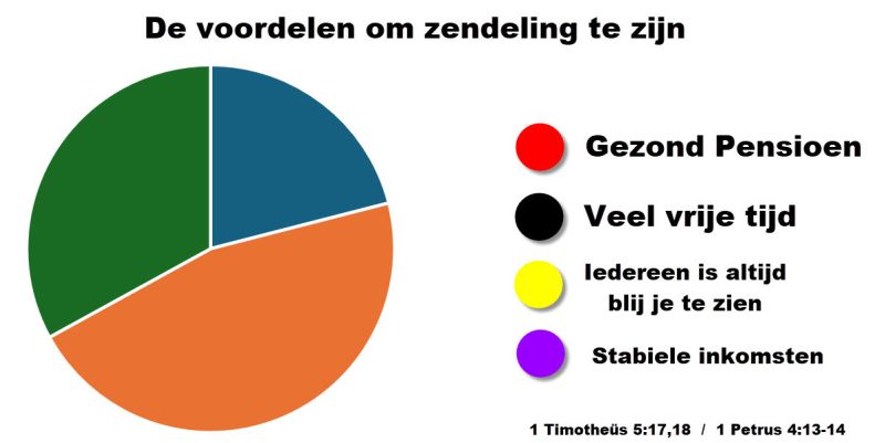 De voordelen om zendeling te zijn – Stichting Emmy